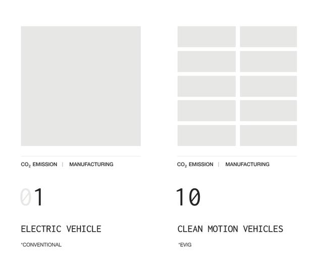 Clean Motion - About