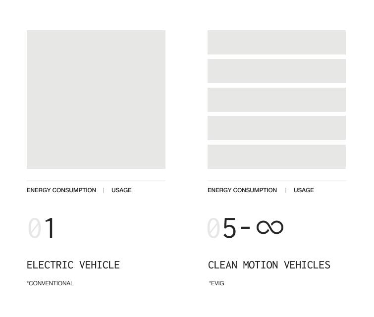 Clean Motion - About